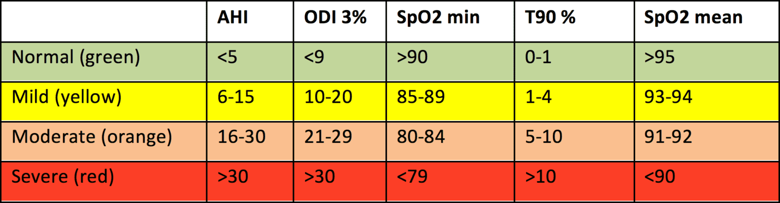 spo2-table - BodiMetrics